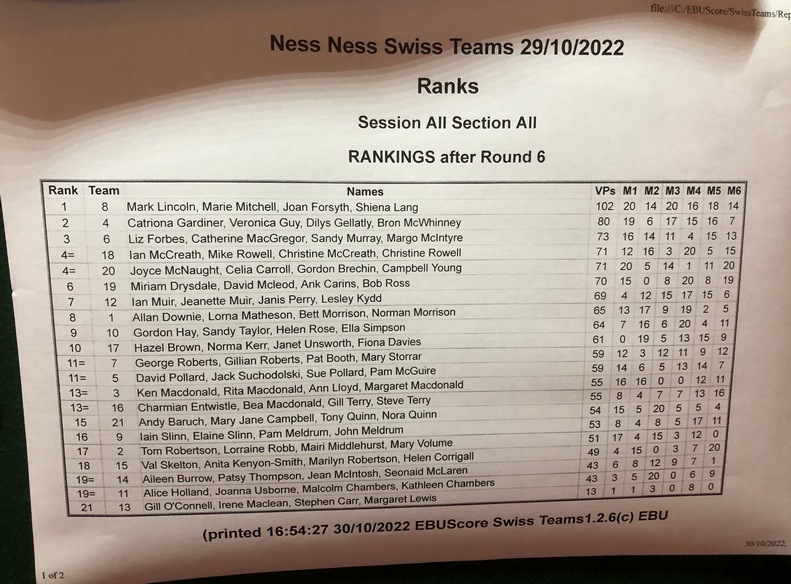 Ness Bridge Club, Inverness, Inverness, Scotland.